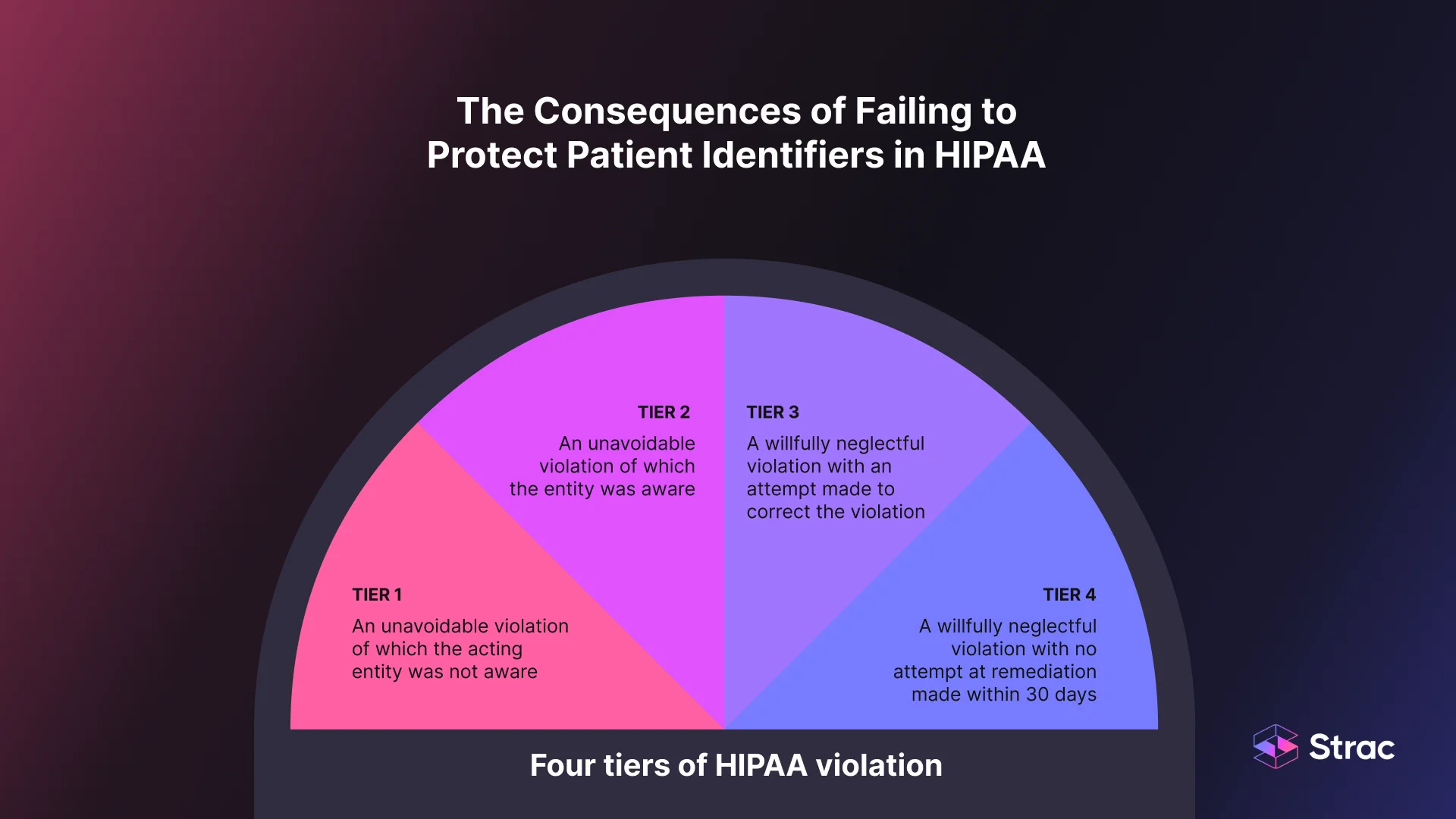 HIPAA PHI | List of 18 PHI Identifiers & Compliance